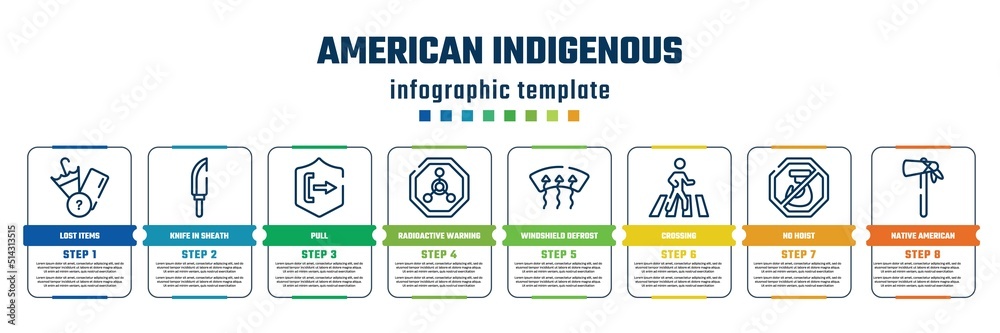 american indigenous concept infographic design template. included lost ...