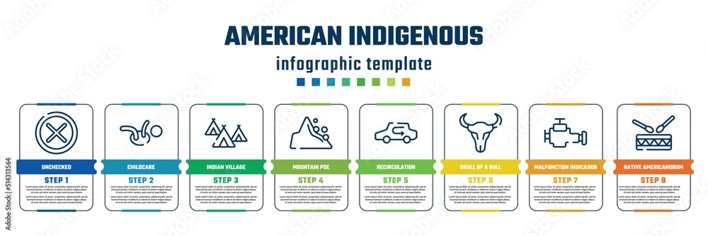 american indigenous concept infographic design template. included ...