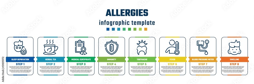 allergies concept infographic design template. included sleep ...