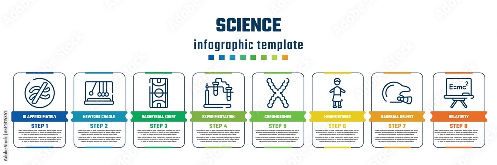 science concept infographic design template. included is approximately ...