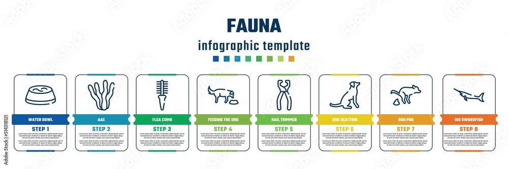fauna concept infographic design template. included water bowl, aae ...