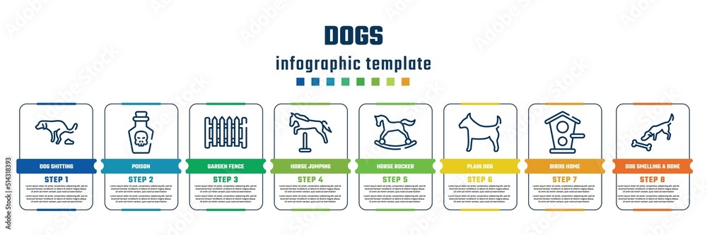 dogs concept infographic design template. included dog shitting, poison ...