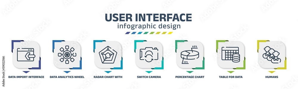 user interface infographic design template with data import interface ...