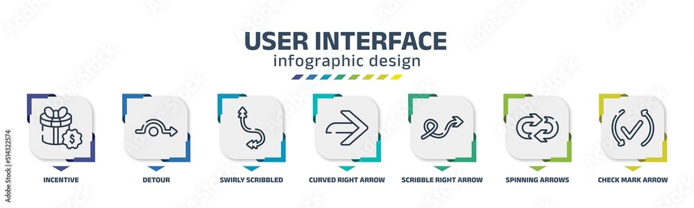 user interface infographic design template with incentive, detour ...