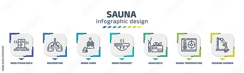 sauna infographic design template with irish steam bath, respiration ...