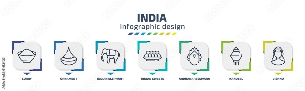 india infographic design template with curry, ornament, indian elephant ...