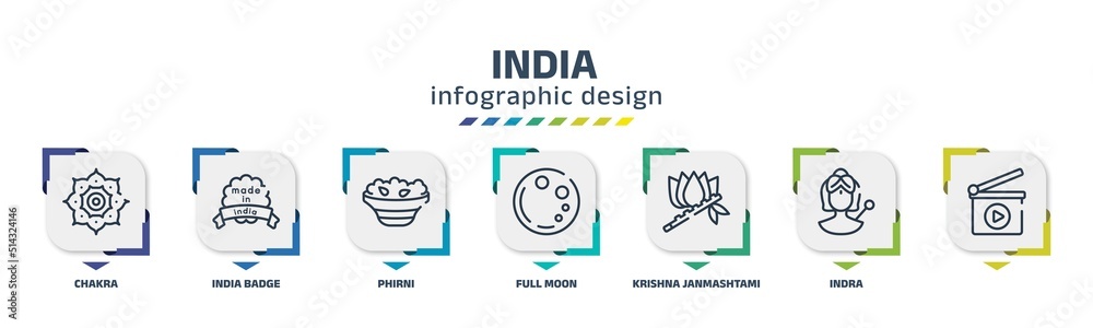 Vetor de india infographic design template with chakra, india badge ...