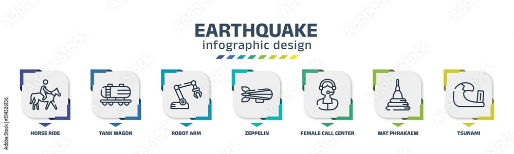 earthquake infographic design template with horse ride, tank wagon ...