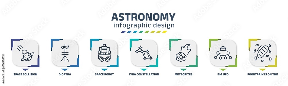 astronomy infographic design template with space collision, dioptra ...