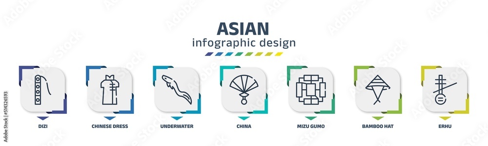 asian infographic design template with dizi, chinese dress, underwater ...
