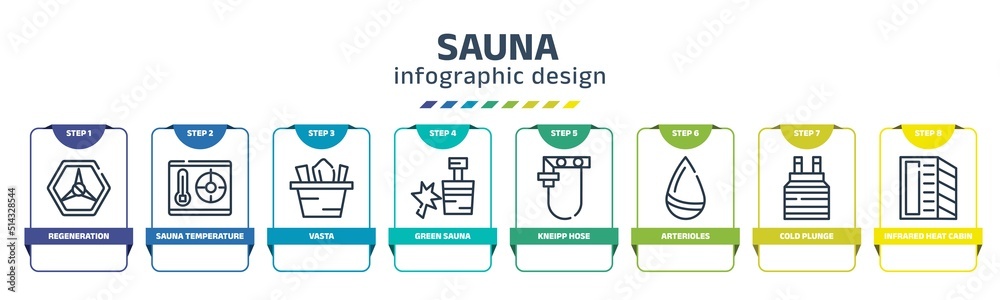 sauna infographic design template with regeneration, sauna temperature ...