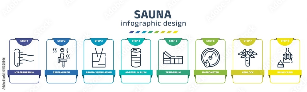 sauna infographic design template with hyperthermia, 2steam bath, aroma ...