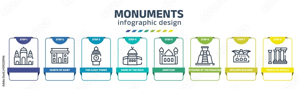 monuments infographic design template with , quinta of saint peter of ...