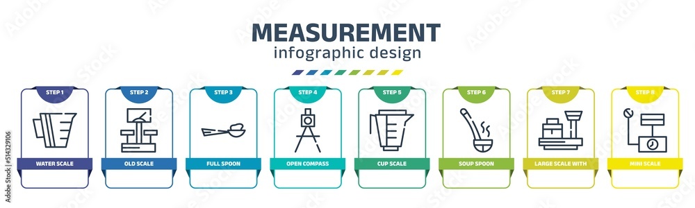 measurement infographic design template with water scale, old scale ...