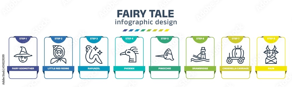 fairy tale infographic design template with fairy godmother, little red ... fairy tale infographic design template with fairy godmother, little red ...