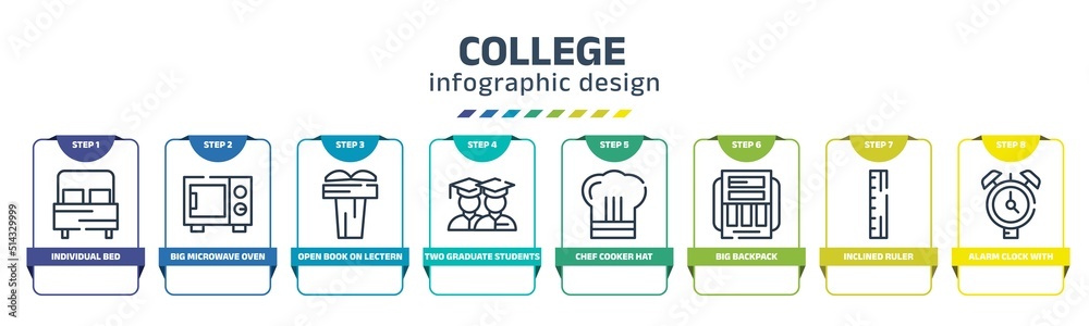 college infographic design template with individual bed, big microwave ...