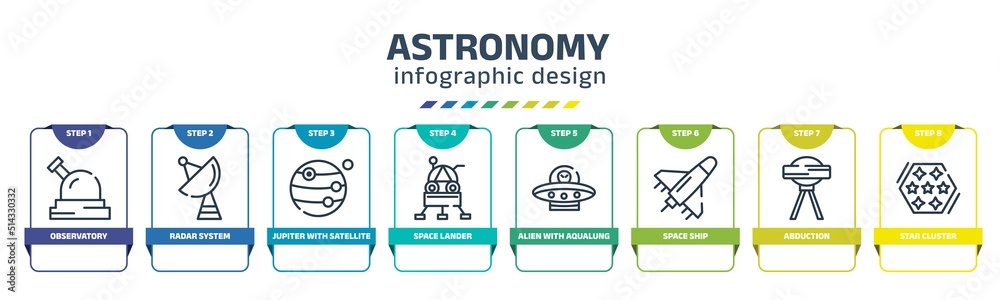 astronomy infographic design template with observatory, radar system ...