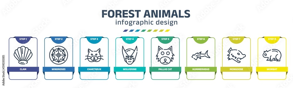 forest animals infographic design template with clam, windroses ...