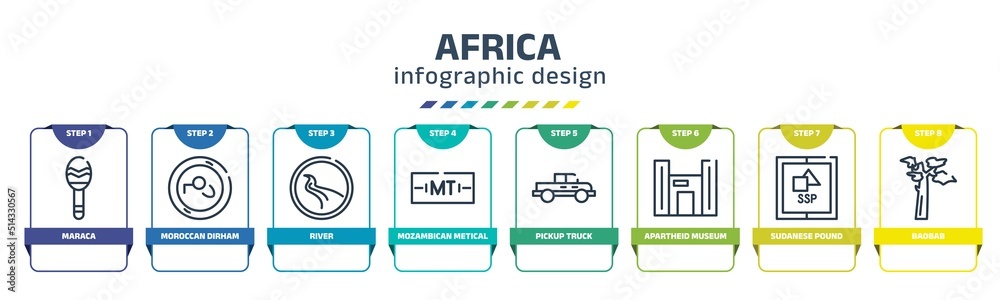 africa infographic design template with maraca, moroccan dirham, river ...