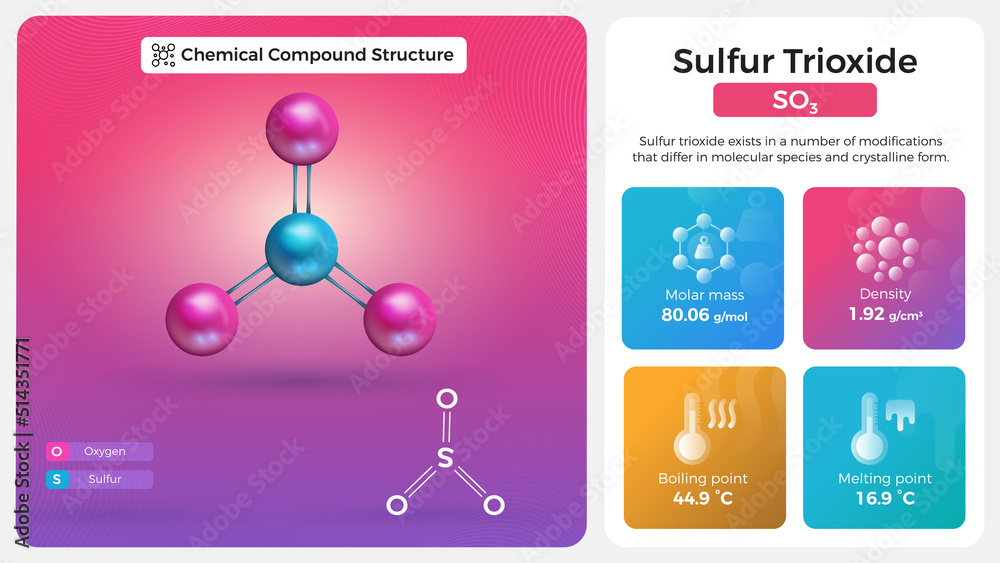 Sulfur Trioxide Properties and Chemical Compound Structure Stock Vector ...