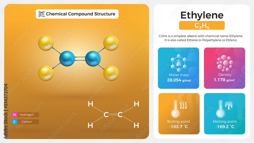 Ethylene Properties and Chemical Compound Structure Stock Vector ...