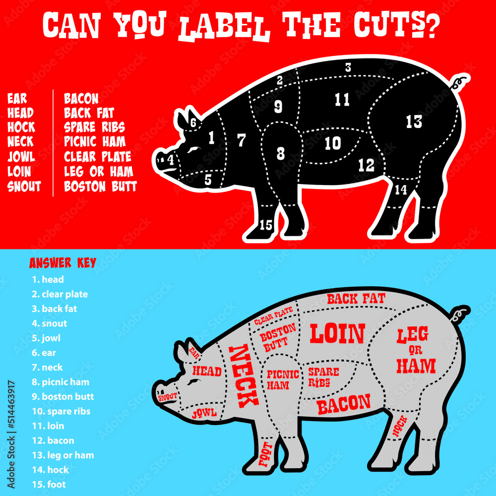 A great "Label the cuts" game that would be great in butcher menus ...