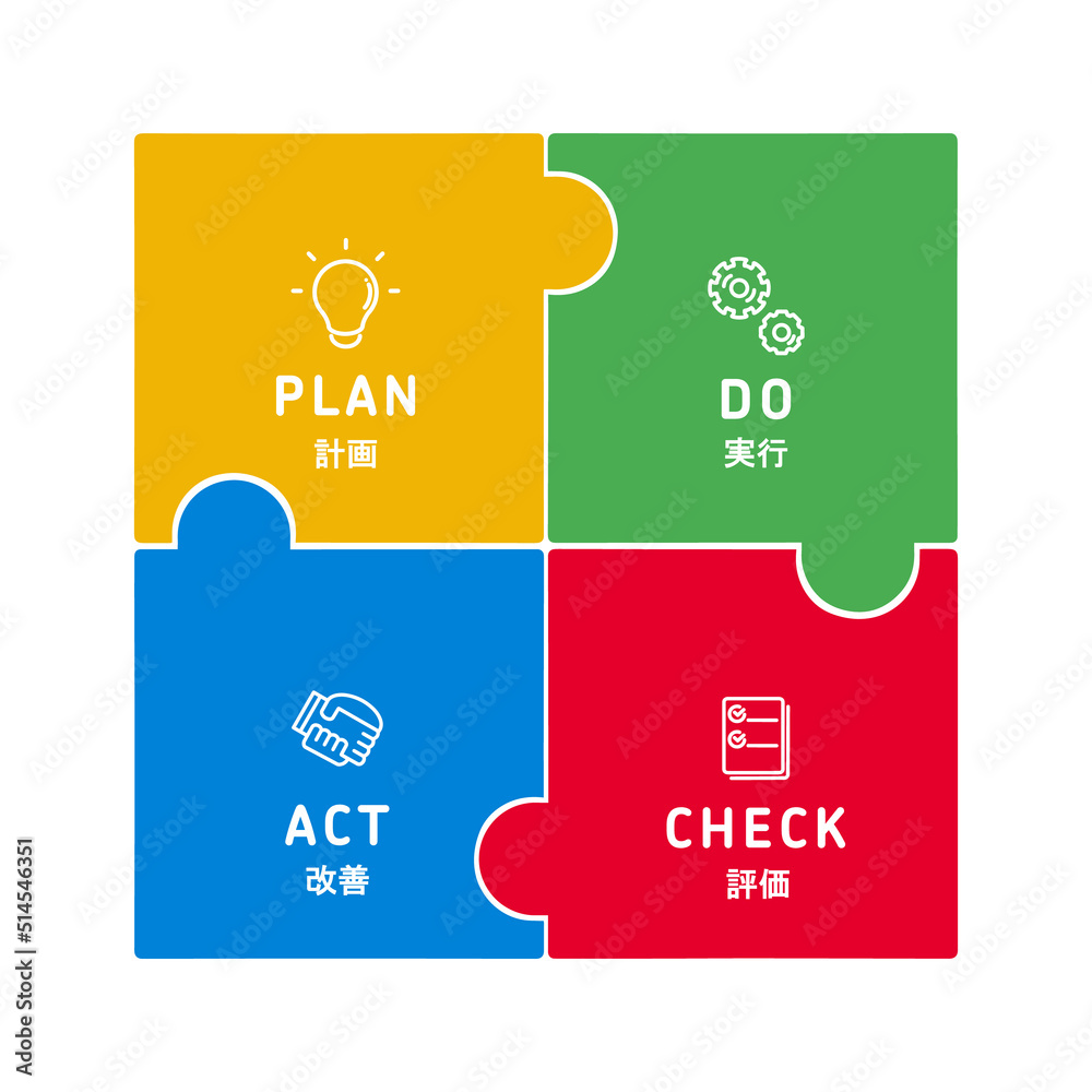 シンプルで可愛い計画・実行・評価・改善のPDCAサイクルアイコン（日本語版） Simple and cute PDCA cycle icon ...