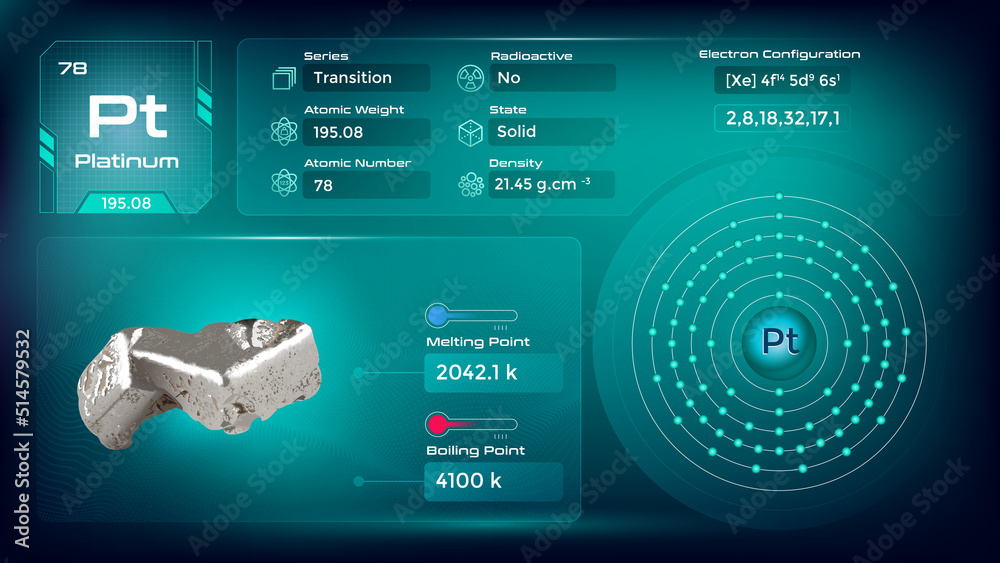 Platinum Electron Configuration