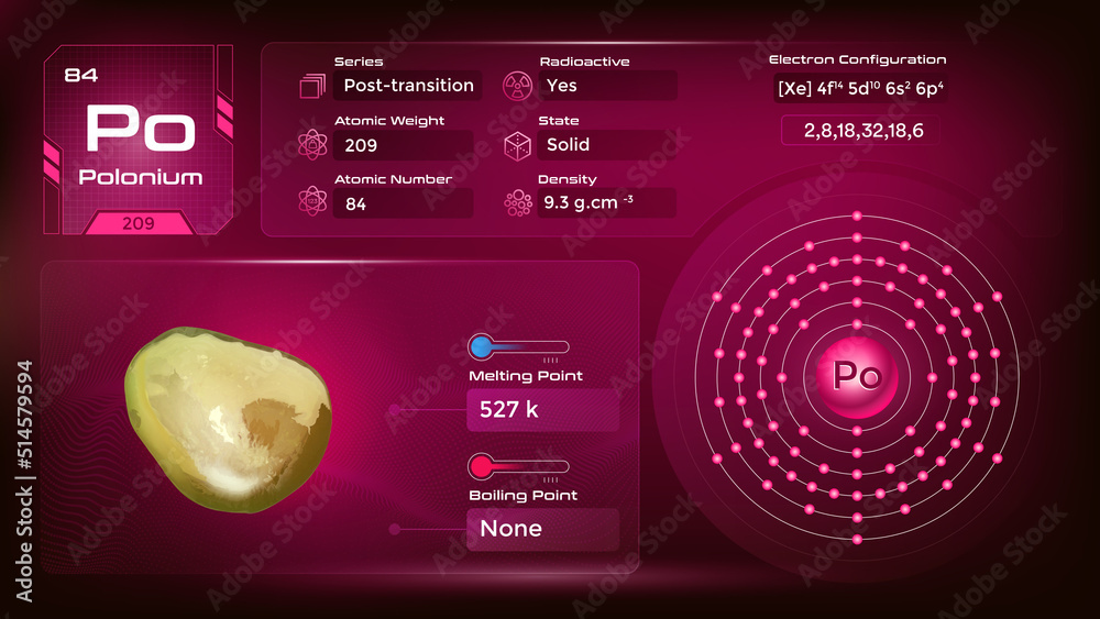 Polonium electron configuration and its properties-vector illustration ...