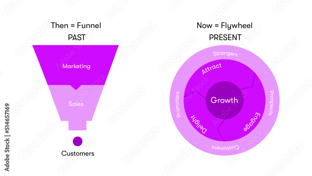 Funnel & Flywheel Stock Vector | Adobe Stock