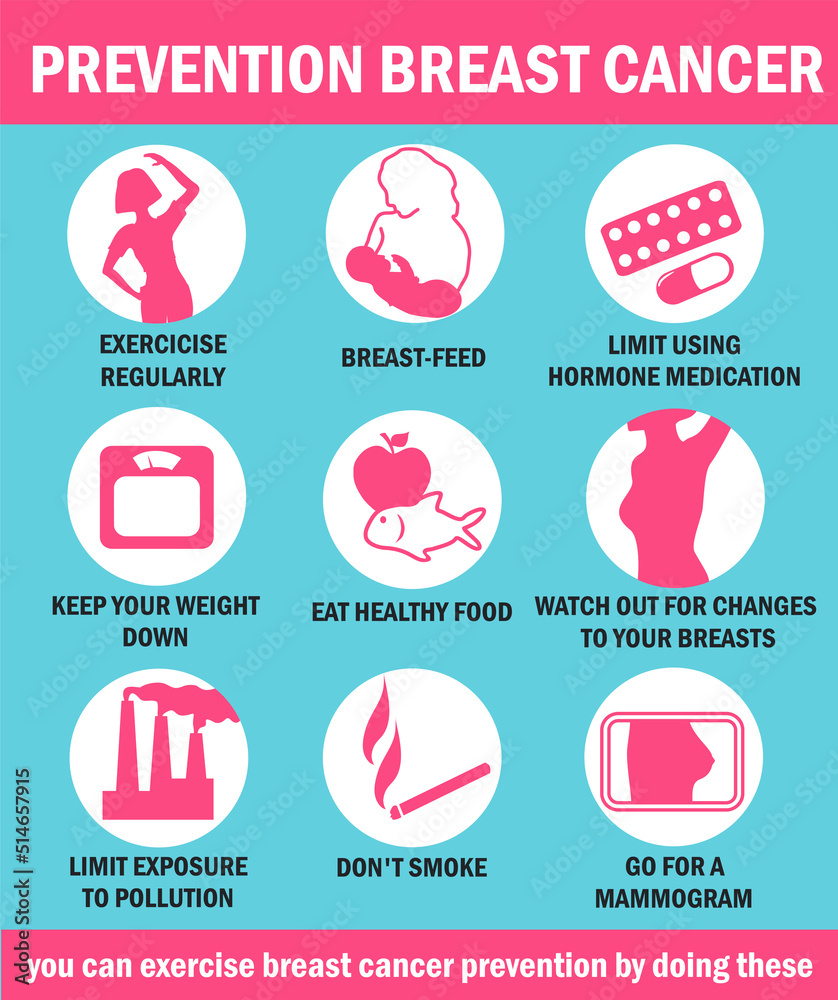Prevention of breast cancer. Self-examination. Infographics. Vector ...