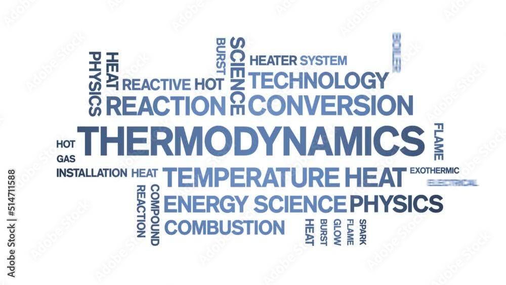 Thermodynamics animated tag word cloud;text design animation kinetic ...