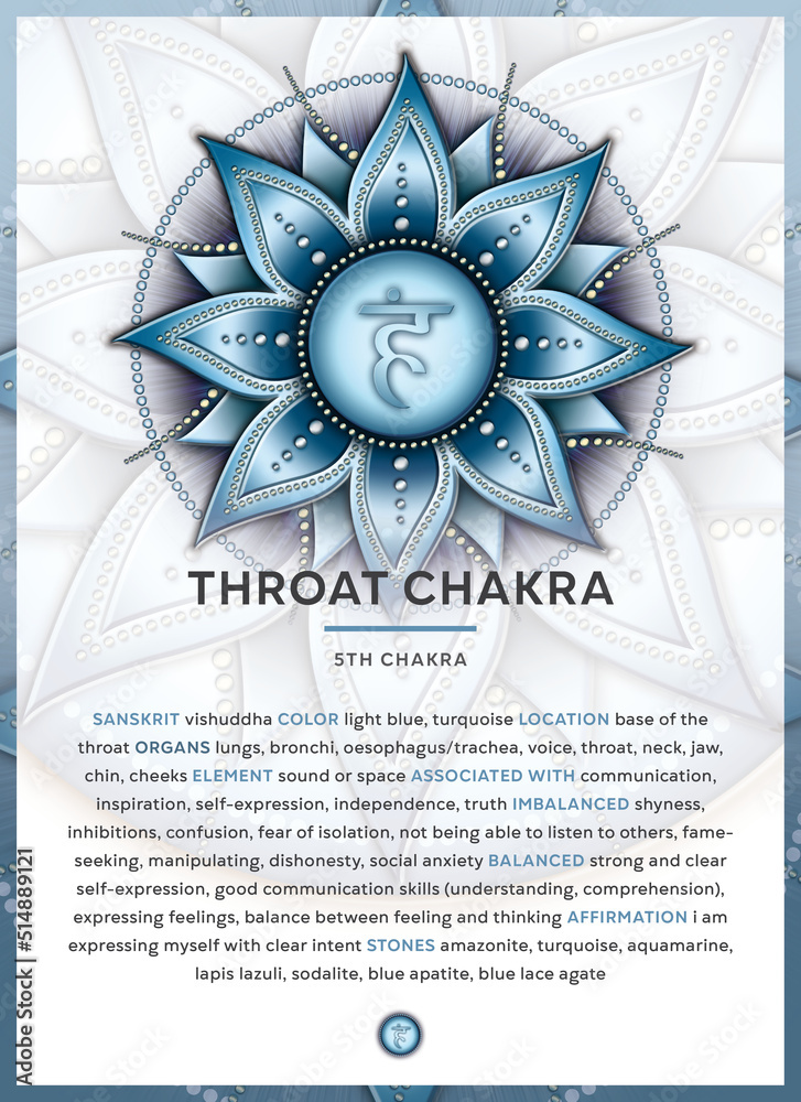 THROAT CHAKRA (Vishuddha): Chakra symbol infographic with detailed ...