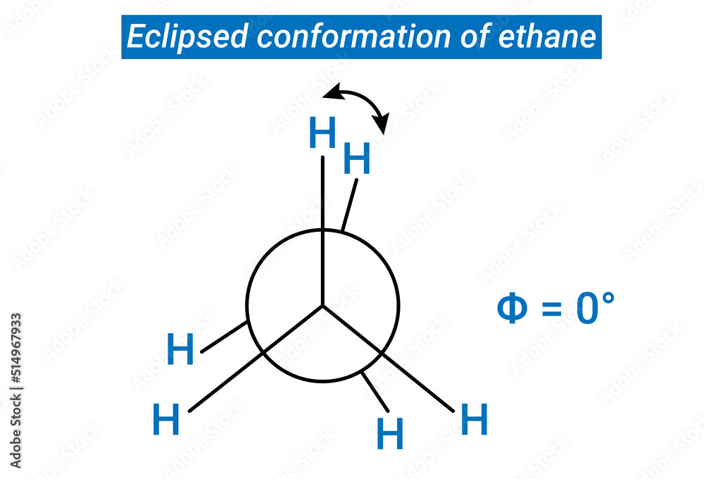 Eclipsed conformation: The atoms bonded to carbons at each end of ...