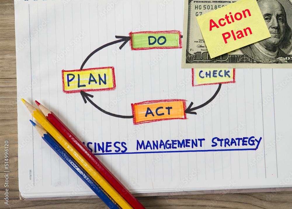Poster Action plan concept- do plan act and check – Wall Art | UkPosters