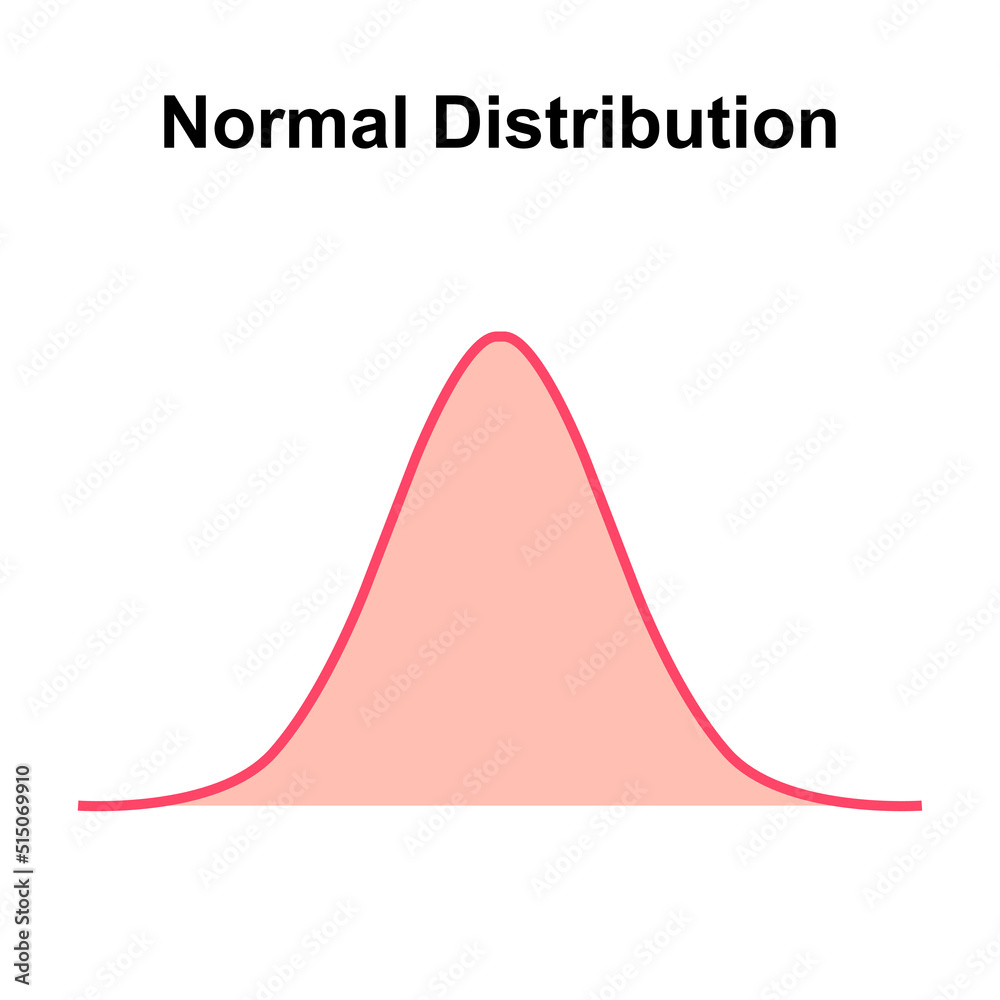 Mathematical Designing of Gaussian Distribution (Bell Curve). Vector ...