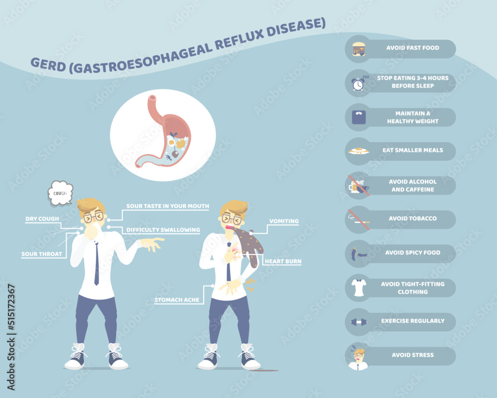 symptoms, treatment with man coughing and vomiting, stomach gerd ...