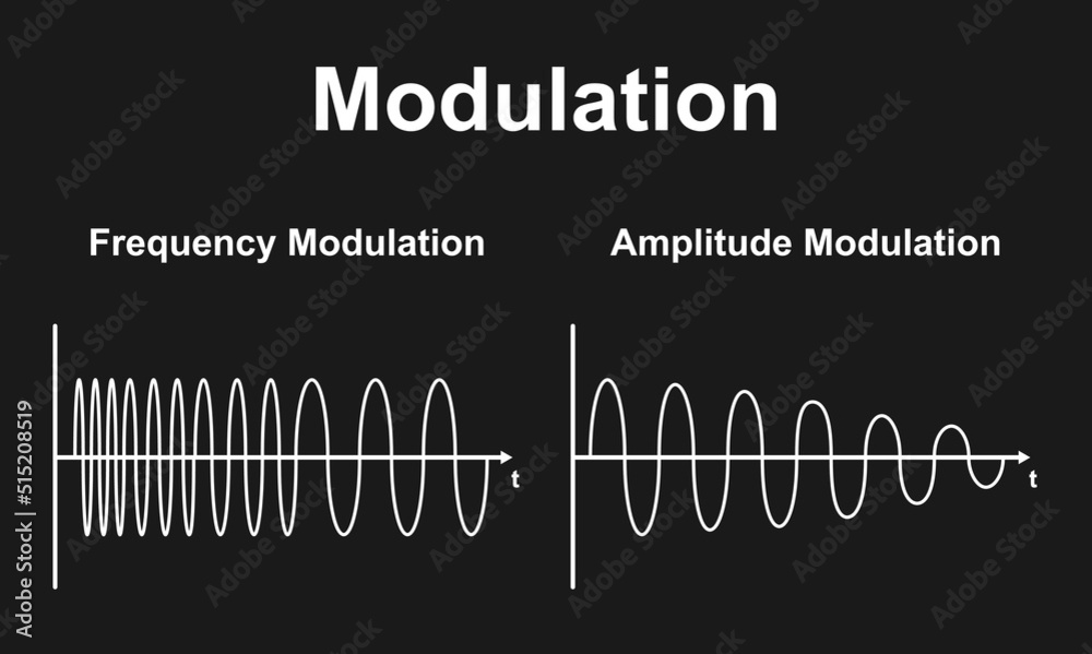 Scientific Designing of Frequency Modulation And Amplitude Modulation ... Scientific Designing of Frequency Modulation And Amplitude Modulation ...