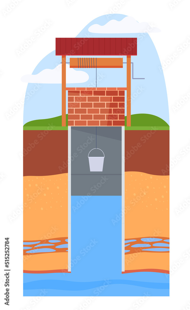 Water supply wells in residential premises. Infographics of soil layers ...
