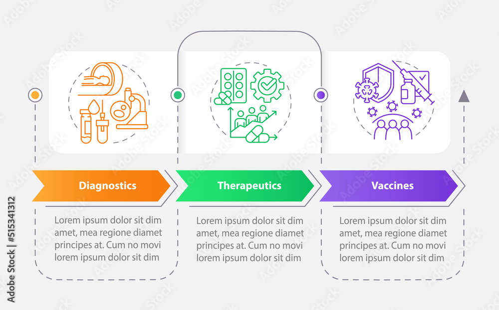 Pandemic preparedness clinical study rectangle infographic template ...
