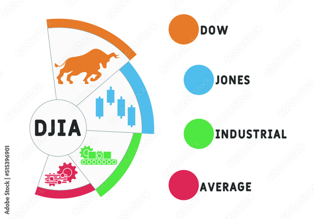 DJIA - Dow Jones Industrial Average acronym. business concept ...