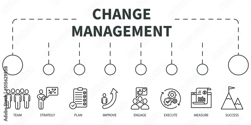Change Management Vector Illustration concept. Banner with icons and ...