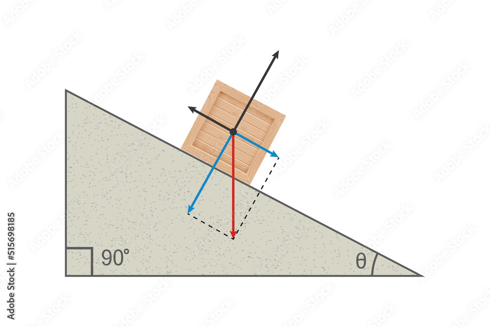 Box on an incline plane. Forces acting upon an object on an inclined ...