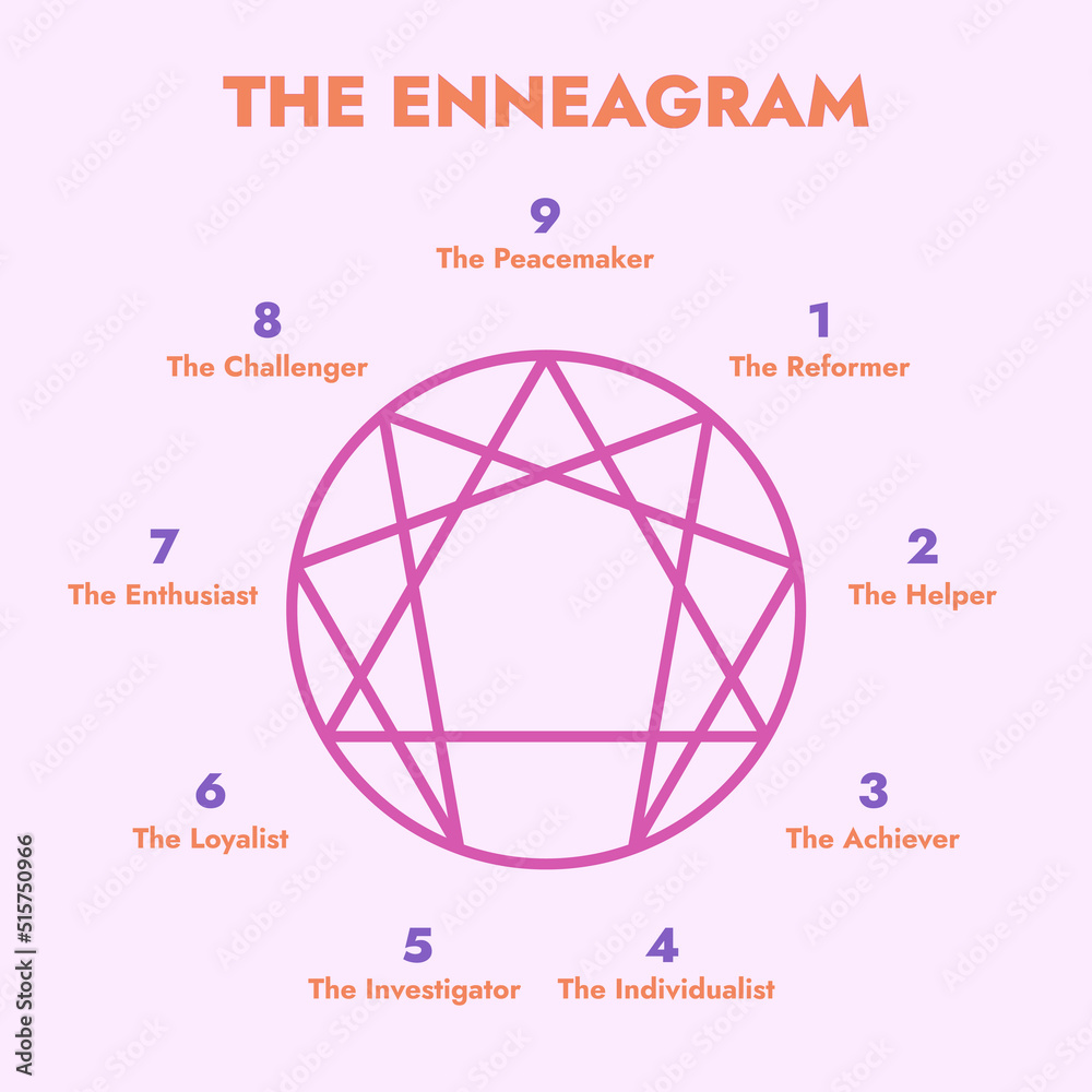 Enneagram 9 Personality Types Diagram Vector vector de Stock | Adobe Stock