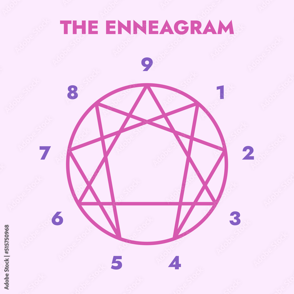 Enneagram 9 Personality Types Diagram Vector Stock Vector | Adobe Stock