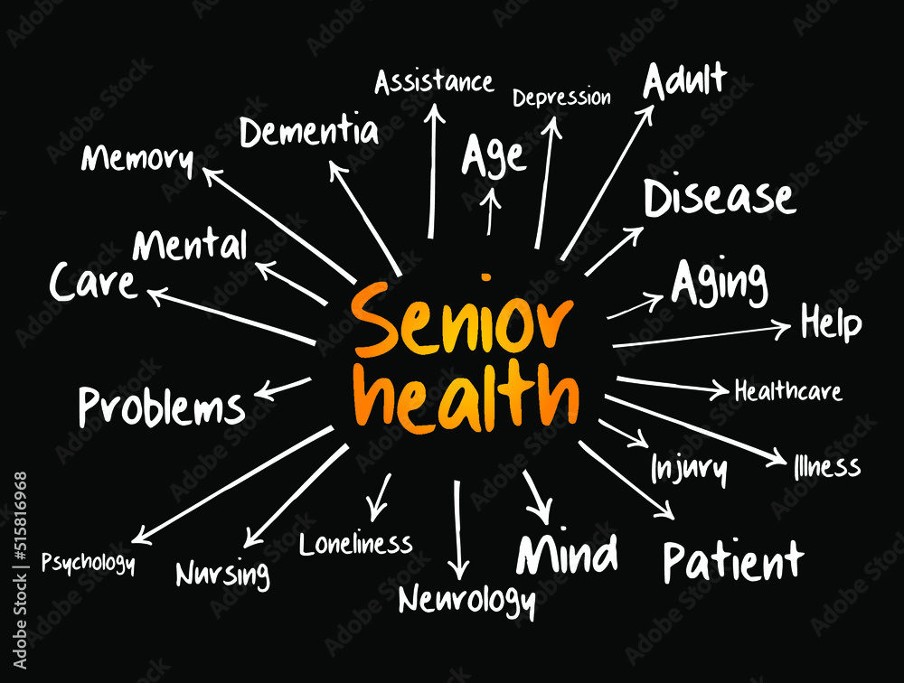 Senior health mind map flowchart, social concept for presentations and ...