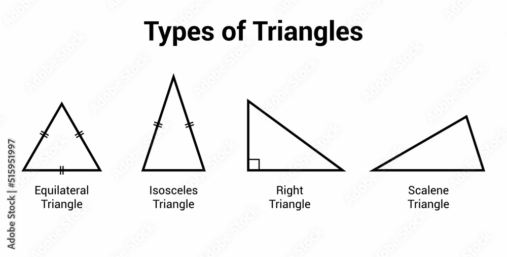 types of triangles. scalene isosceles equilateral and right angle ...