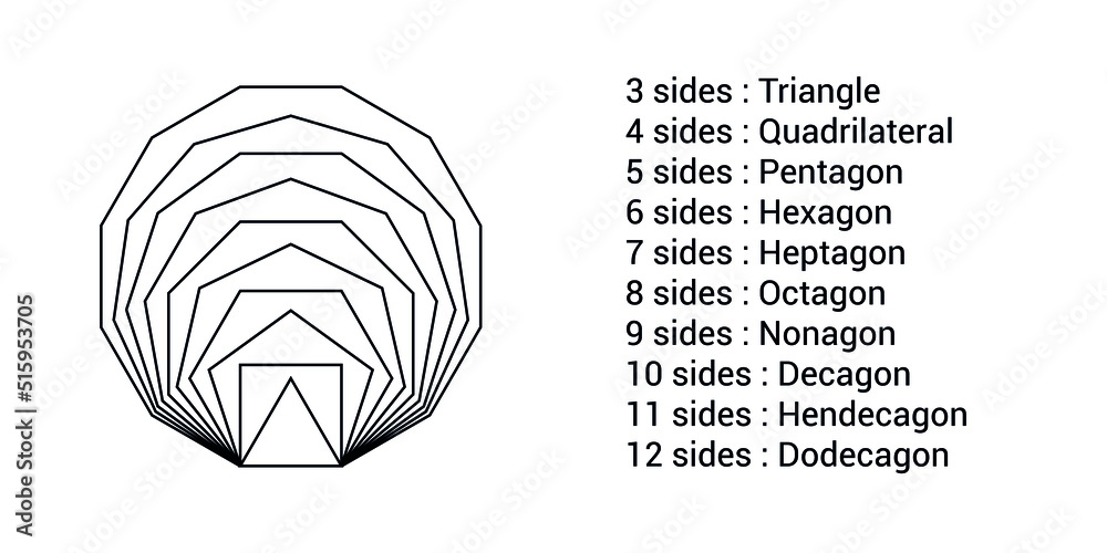 types of regular polygons. polygons with equal sides and angles ...
