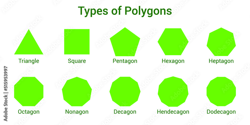 types of regular polygons. polygons with equal sides and angles ...