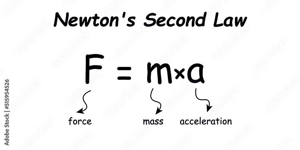 newton's second law of motion formula in physics vector illustration isolated on white ...